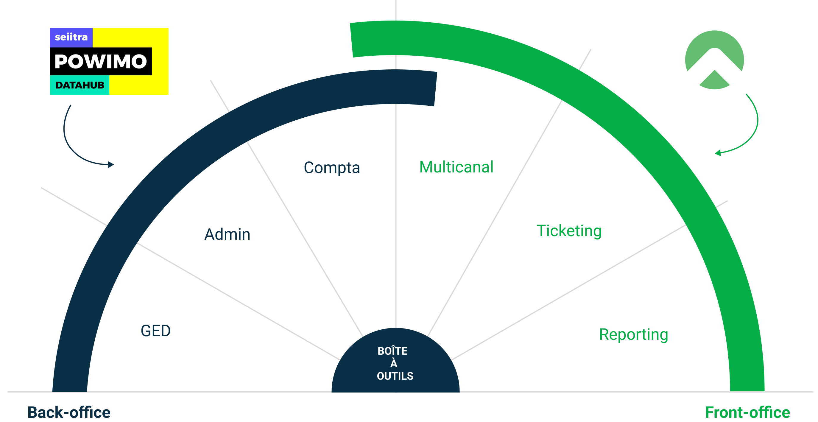 Inch — le CRM pour votre logiciel Powimo
